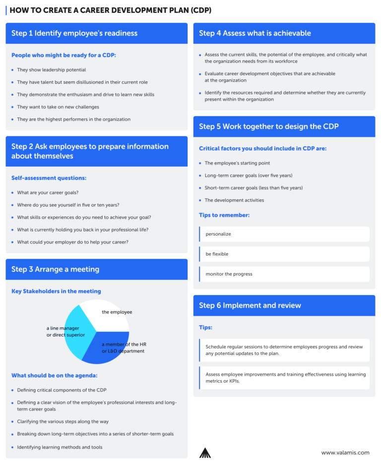 Career Development Plan | INCLUDING TEMPLATE PDF