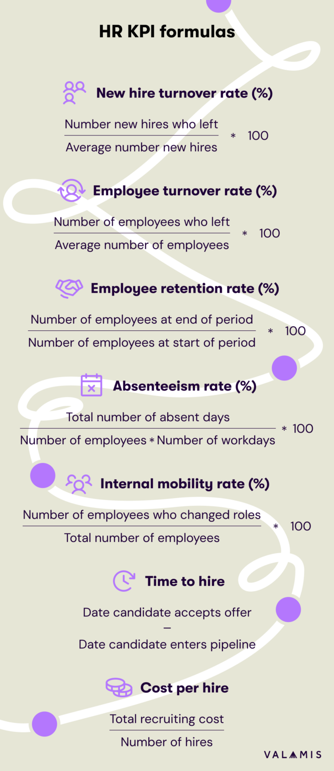11 HR KPIs You Should Be Tracking