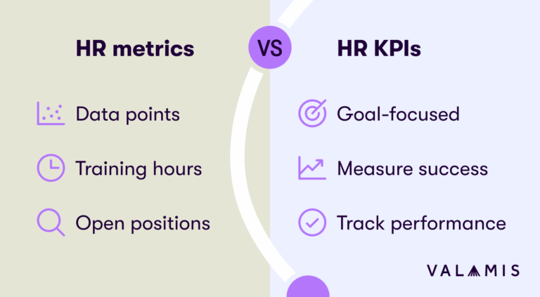 11 HR KPIs You Should Be Tracking